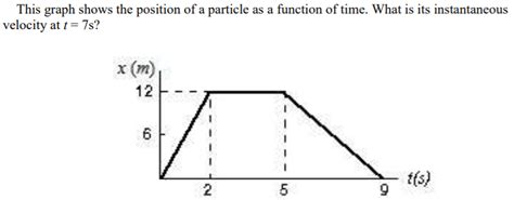 solved this graph shows the position of a particle as a