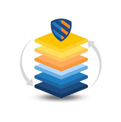 Preemptive In App Protection Preemptive