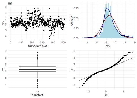 Linear Regression Data Science With Harsha