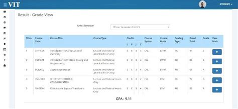 Pandya Shrey On Linkedin Connections Results Semester
