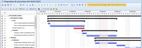Codice Dei Contratti Pubblici 2023 Evoluzione Del Cronoprogramma Codice Dei Contratti Pubblici 2023 Evoluzione Del Cronoprogramma