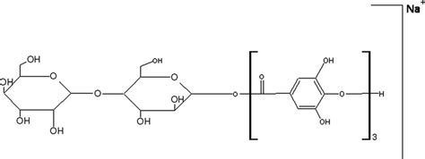 Proposed Structure For The Trimer At Mz 839 As Postulated From The