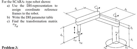 for the scara type robot shown a use the