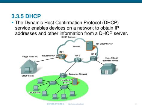 Ppt Application Layer Functionality And Protocols Powerpoint Presentation Id 2396110