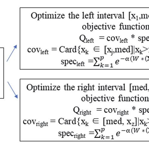 The Detailed Process Of Extracting Information Granules From Single