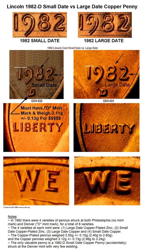 1982 Small Date Penny Clarification Newbie Coin Collecting Questions