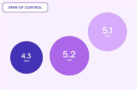Lattice Data Reveals Lower Engagement Stretched Managers And More