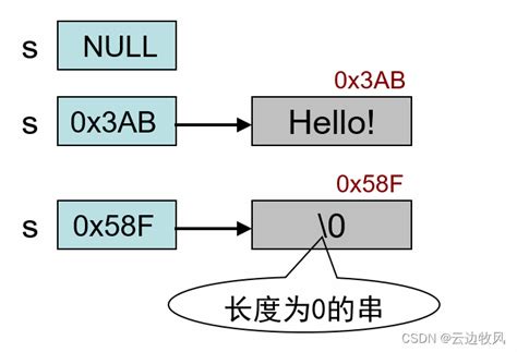Java第五章第1节：常用实用类 字符串 实验图解讲解字符串、时间与数字实验eclipse Csdn博客