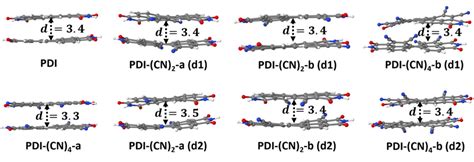 Figure S1 Side View Of All Pdi Dimer Geometries Optimized At í