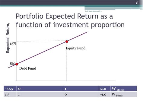 Ppt Optimal Risky Portfolios Powerpoint Presentation Free Download