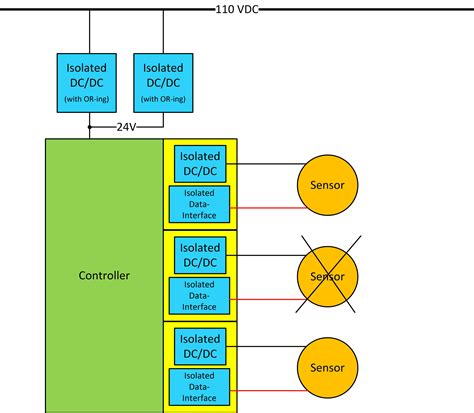 Powering Sensors In Trains Recom