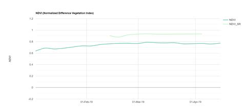 calculating evi from sentinel 2 sen2cor output product sen2cor step