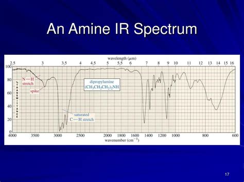 Ppt Infrared Spectroscopy Powerpoint Presentation Free Download Id