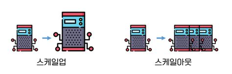 [aws] auto scaling 실습 jaylab