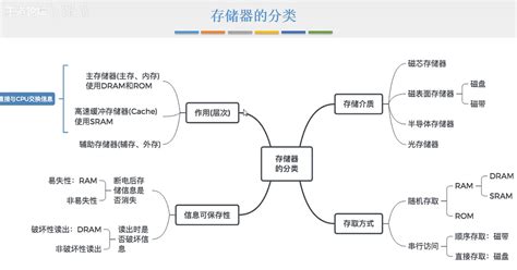 王道考研系列：计算机组成原理 源码巴士