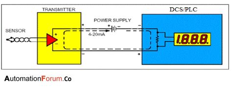What Is A 4 20 Ma Current Loop Instrumentation And Control Engineering