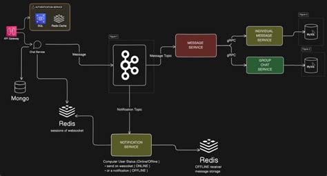 Springboot Microservices Kubernetes Kafka Reactiveprogramming Docker Dhruv Patel