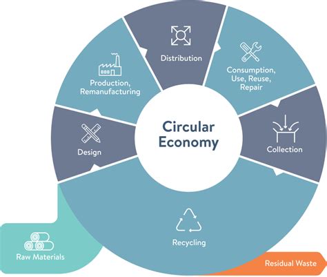 Sunday Is Circular Economy Day Charity Retail Ireland Sunday Is Circular Economy Day Charity Retail Ireland