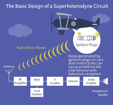 Introduction To Noise EMC Learn About Technology With TDK