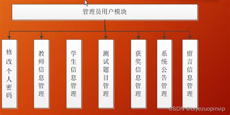 基于javaweb的在线学习网站设计与实现 javaweb法律学习系统 csdn博客