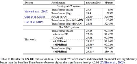 Read Paper Recurrent Positional Embedding For Neural Machine Translation Lvcudar Blog