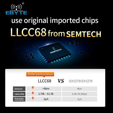 Модуль приемопередатчика Ebyte Llcc68 Lora Ebyte