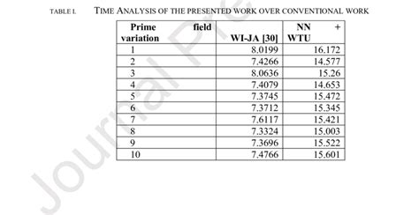 Comparative Analysis Of Presented Model Over Existing Model In Terms Of
