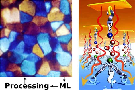 Advanced Synthesis And Processing Materials Science And Engineering