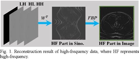 Figure 1 From Stage By Stage Wavelet Optimization Refinement Diffusion