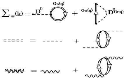 The Feynman Diagram For Nucleons And Mesons In HF Approximation Download Scientific Diagram