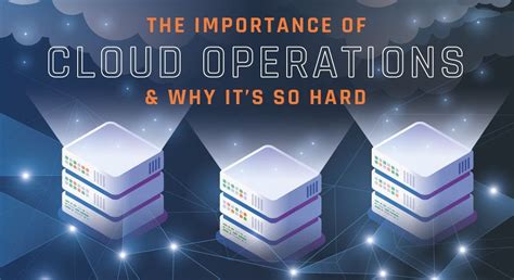 The Importance Of Cloud Monitoring Hackernoon