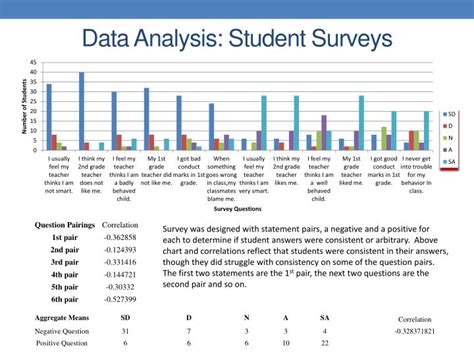 Ppt Pygmalion Effect Teachers Expectations And How They Impact