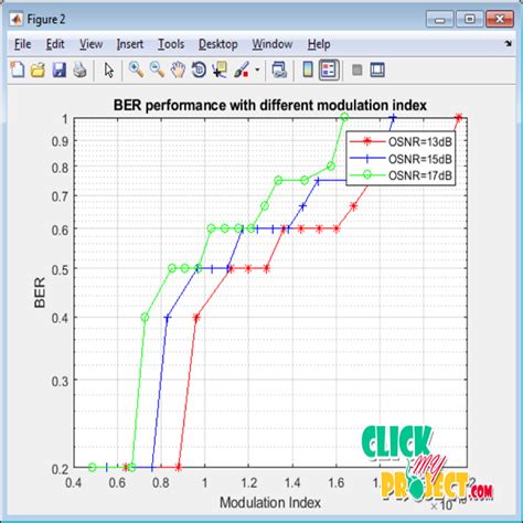 Spectrum Efficiency Improvement For Quasi Constant Envelope Ofdm