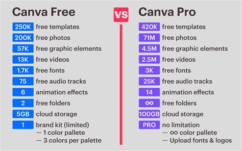 Canva Pro Rates At Maria Couch Blog