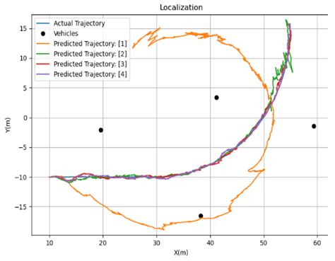Remote Sensing Free Full Text Lidar And V2x Based Cooperative