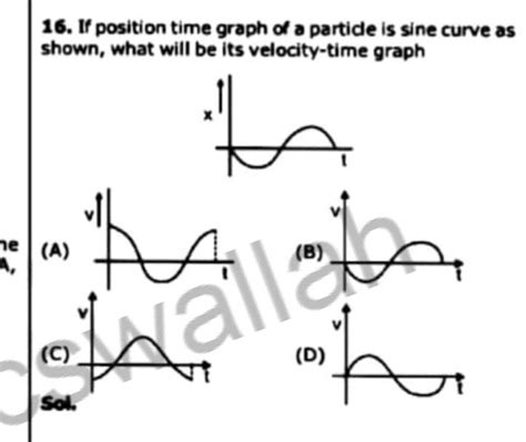 16 if position time graph of a partide is sine curve as shown what