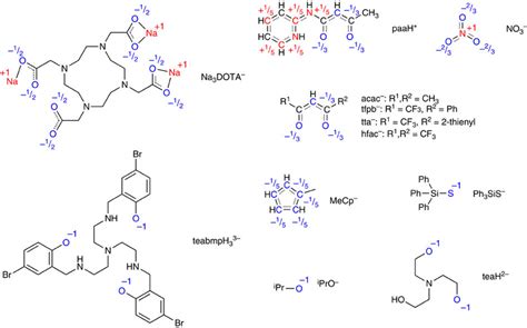 Partial Charges Assigned To The Formally Charged Ligands In Complexes