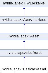 APEX Framework Nvidia Apex BasicIosAsset Class Reference
