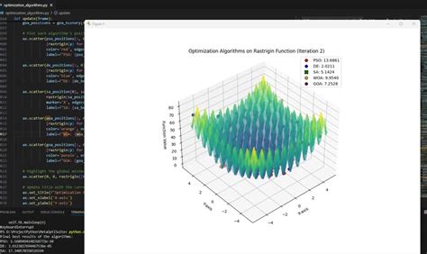 Hamed Samak On Linkedin Heuristicalgorithms Optimization Python Datascience