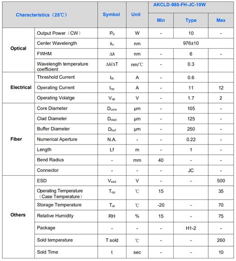 10w 975nm 976nm 980nm Fiber Coupled Diode Laser Beamq