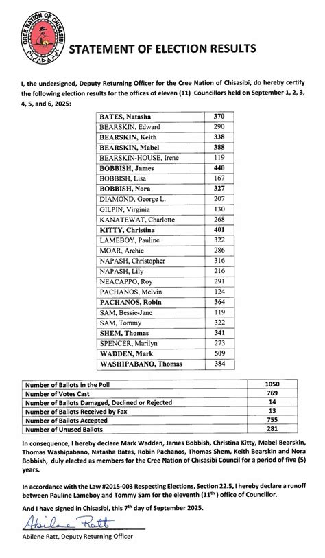 Cree Nation Of Chisasibi Added Cree Nation Of Chisasibi
