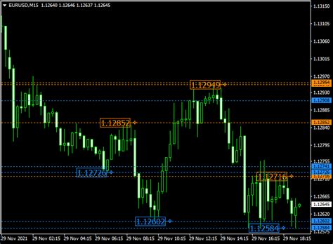Brooky Psar Levels Indicator Mt4
