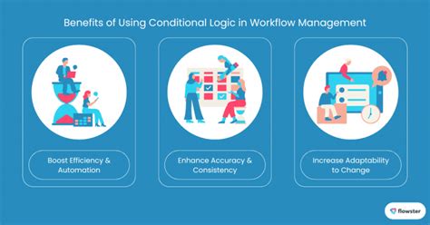 Conditional Logic In Workflow Management 3 Essential Applications