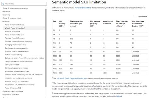 Solved Resize Power Bi Premium Capacity To Increase Max M Microsoft Fabric Community