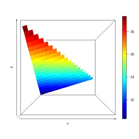 3d How Do I Smooth The Jagged Edge Of A Surface Plot In R Stack