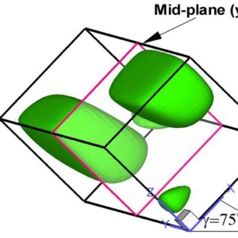 Iso Surfaces Of The Transverse Velocity Component V For The Specific Download Scientific