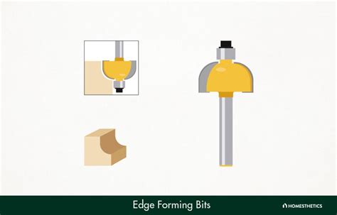 52 Types Of Router Bits Explained Router Bits Charts Shapes And Uses