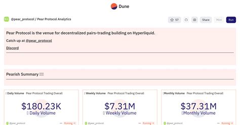 pear protocol analytics