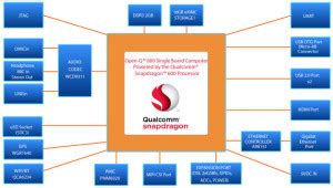 Intrinsyc Open Q 600 Single Board Computer Is Powered By Qualcomm Snapdragon 600 Processor CNX