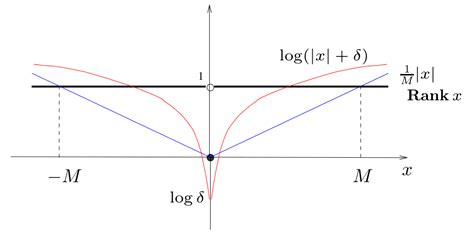 matrix rank minimization with application精简版 matrix rank minimization withapplications csdn博客